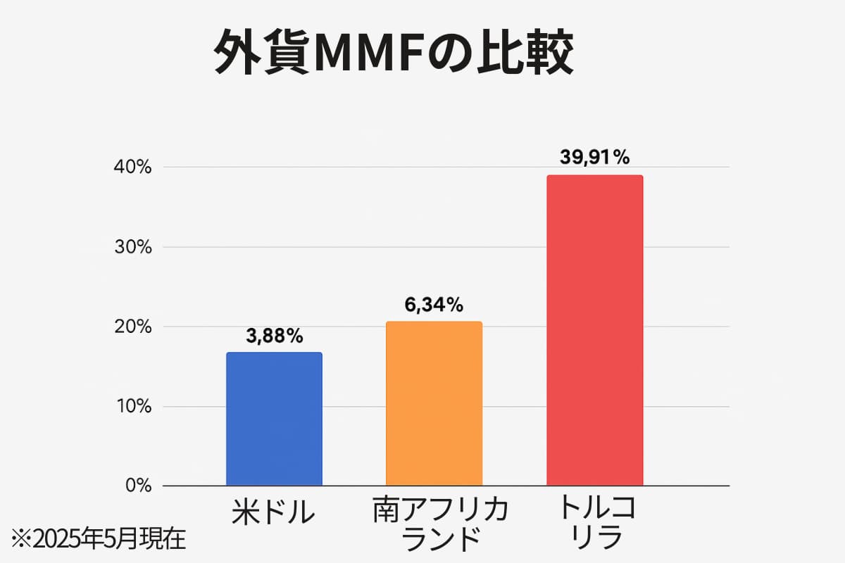 外貨建MMFっておすすめしない？moomoo証券の商品をわかりやすく解説！